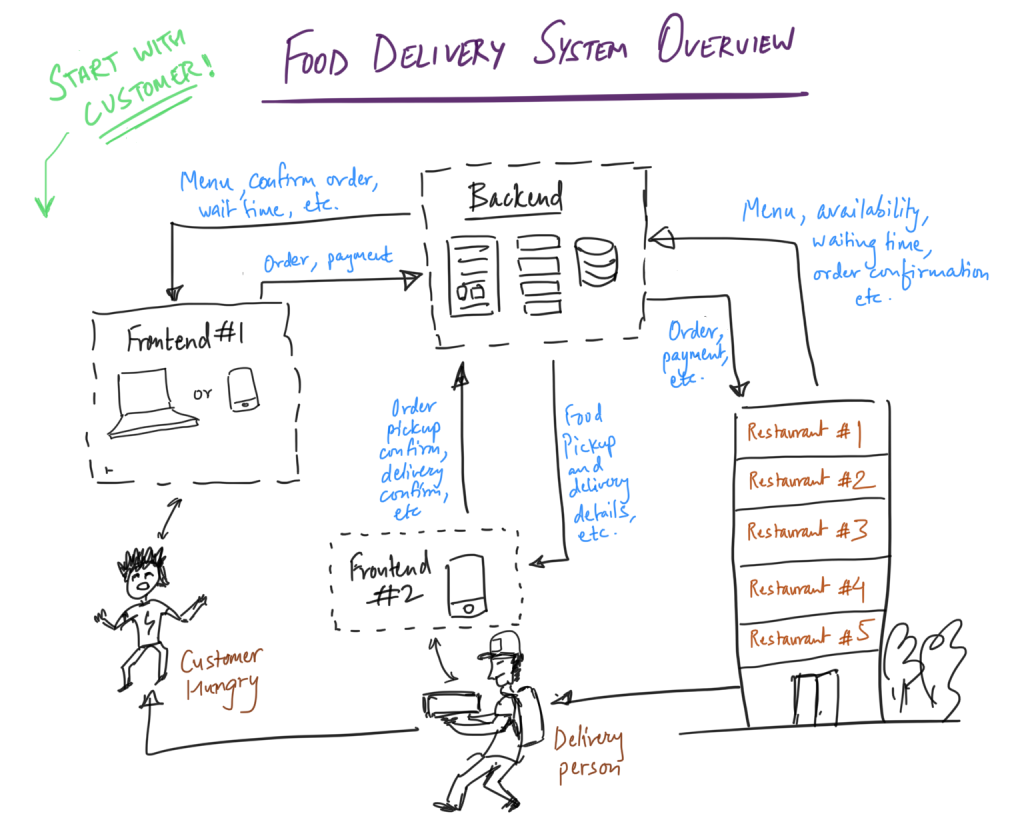 The Non-Engineer's Ultimate Guide to Software Technology - Aman Y. Agarwal